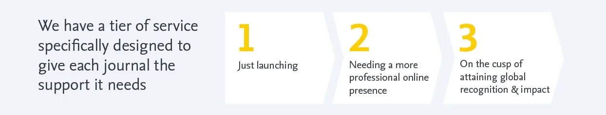 Journals | Digital Commons | Elsevier