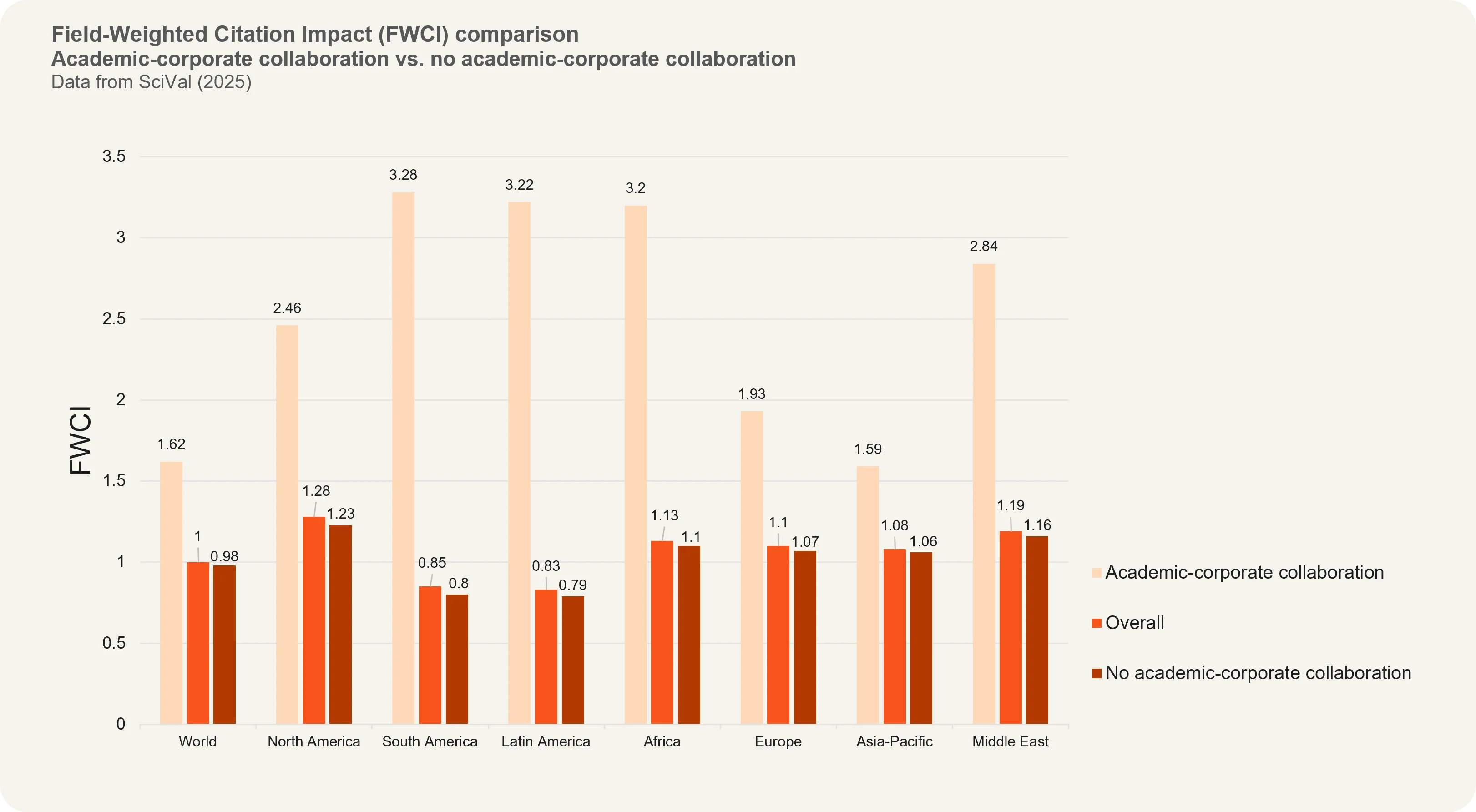 University-industry collaboration: A Closer Look for Research Leaders