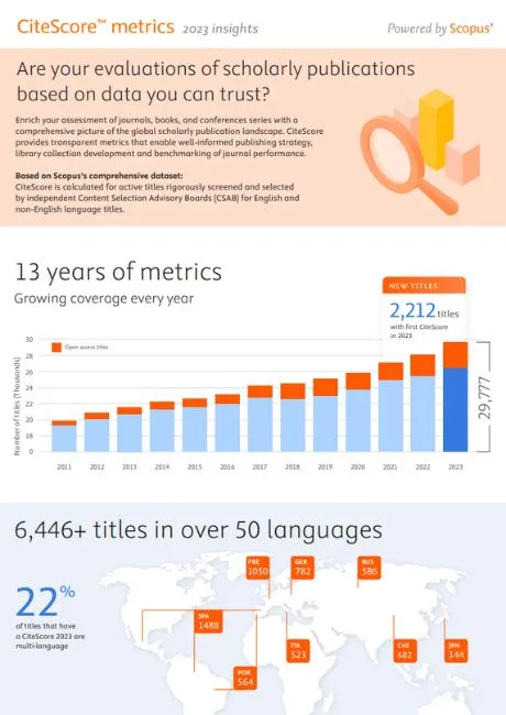 Scopus CiteScore | Elsevier