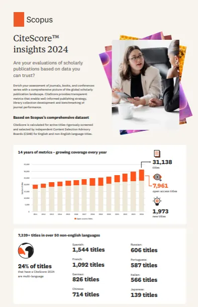 Scopus CiteScore | Elsevier