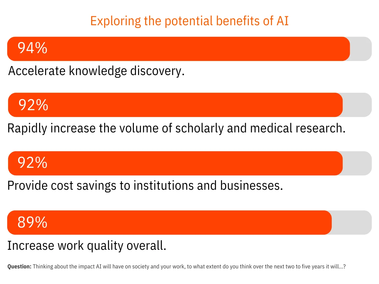 AI report for academic and research leaders