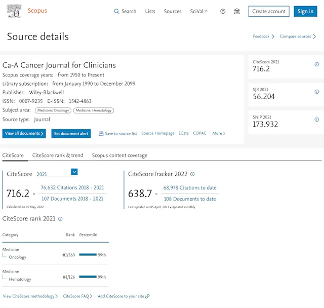 Scopus data | Elsevier