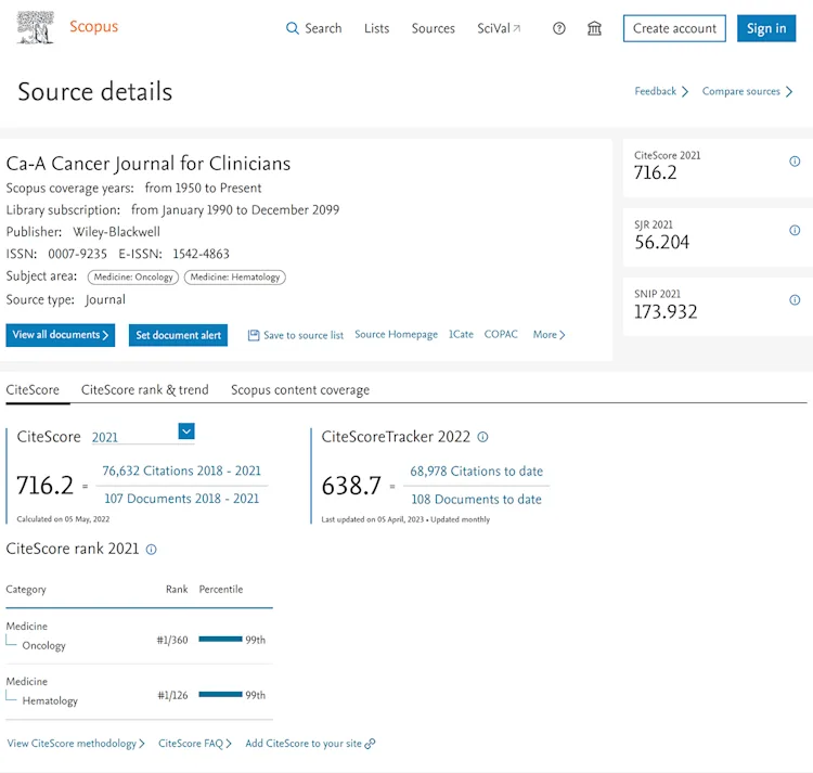 Scopus data | Elsevier