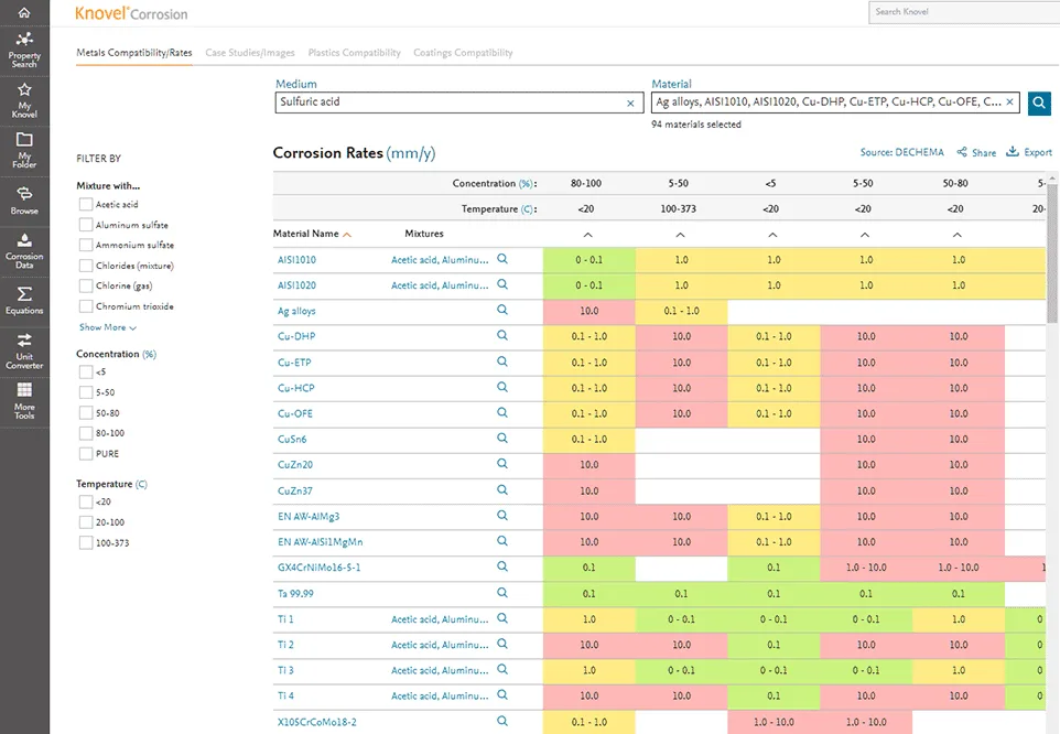 Protect infrastructure and equipment | Knovel Corrosion | Elsevier