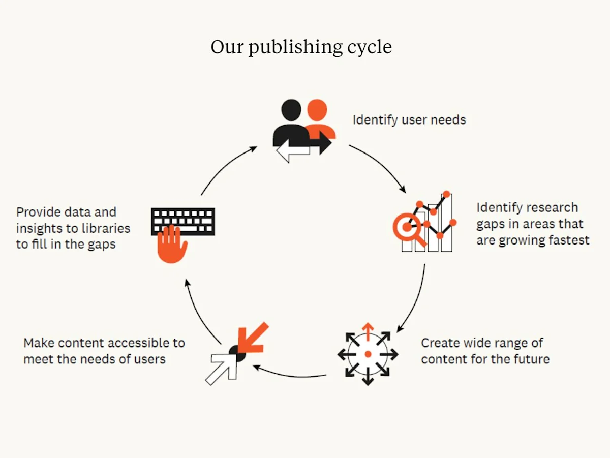 Building success with books on ScienceDirect