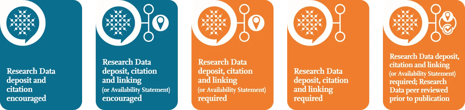 Research data guidelines | Elsevier