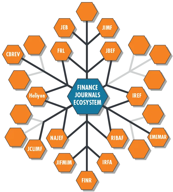 Finance Journals Ecosystem