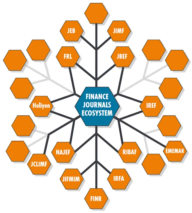 Finance Journals Ecosystem