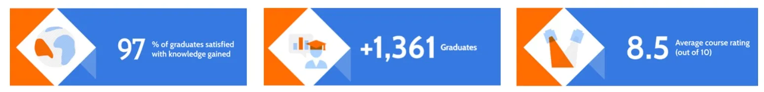 SciVal Certification Program