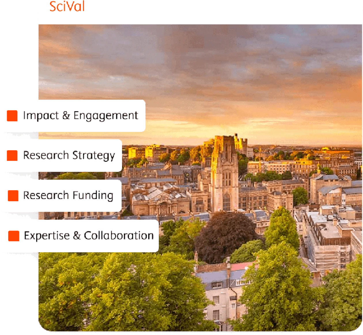 SciVal | Set the right course for your research programs