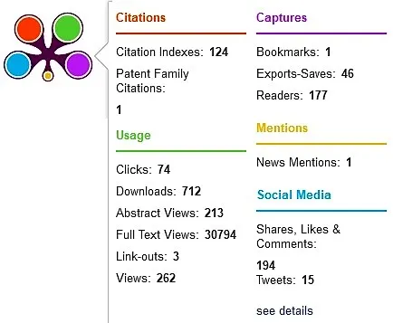 Scopus metrics | Elsevier