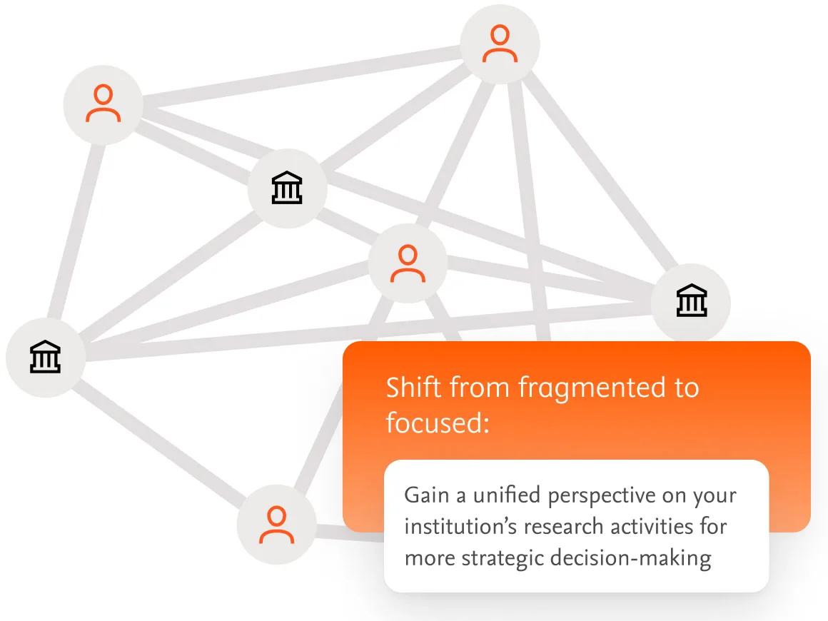 Institutional Strategy | Elsevier