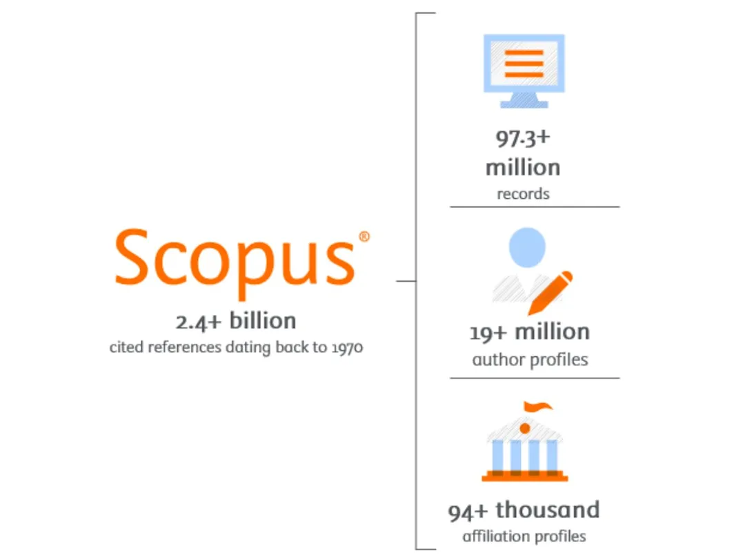 Scopus data | Elsevier