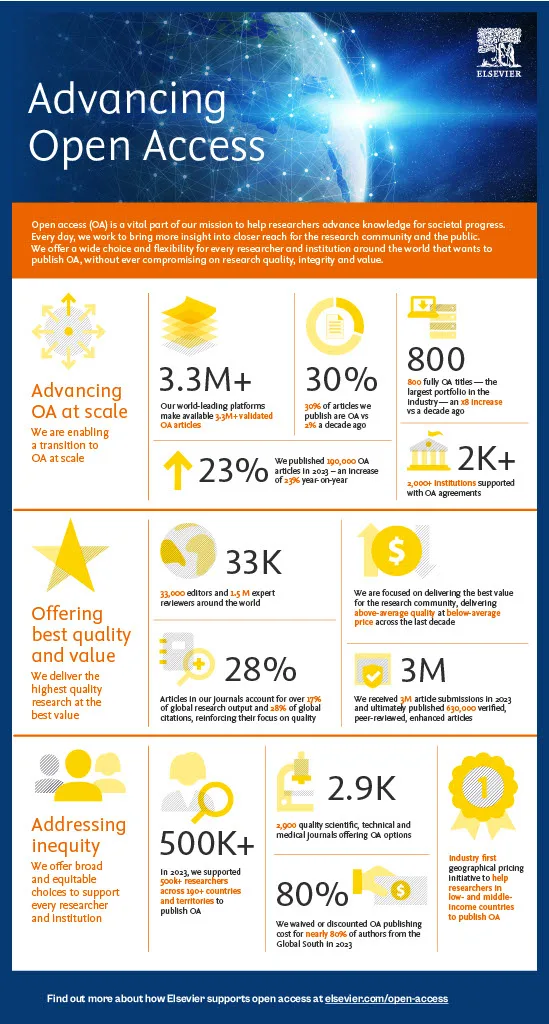 Open access | Elsevier