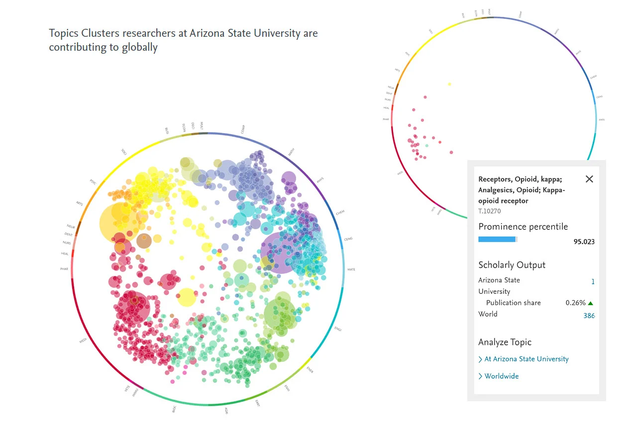 SciVal | Set the right course for your research programs