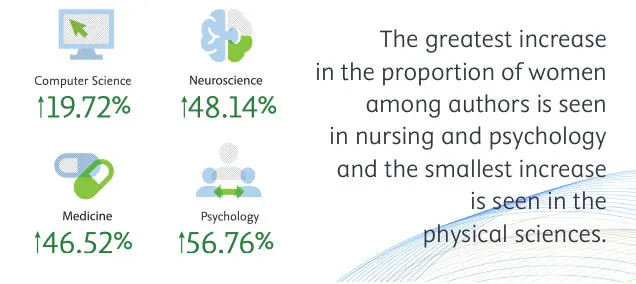 The Researcher Journey Through a Gender Lens | Gender and diversity hub
