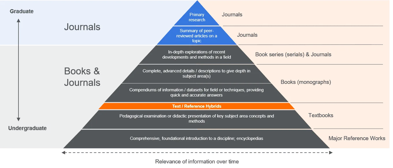 Teaching and Learning Resources for Higher Education | ScienceDirect