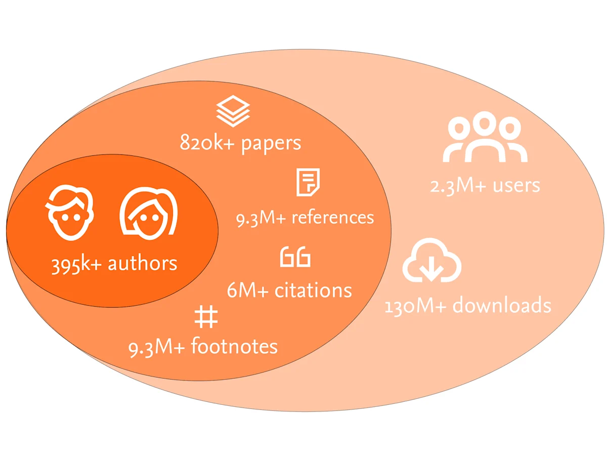 SSRN Preprint Services | Open-access preprint community | Elsevier