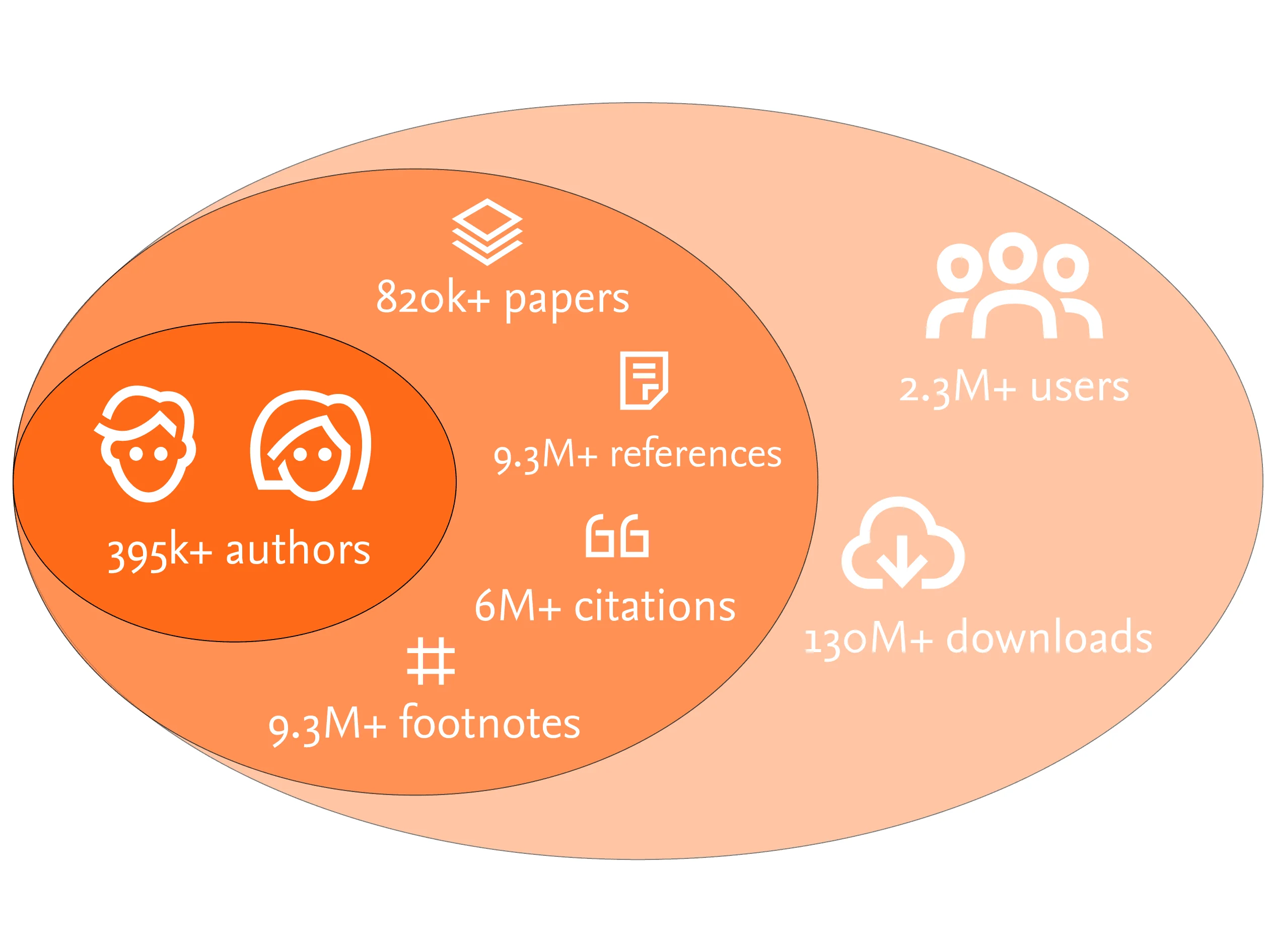 SSRN Preprint Services | Open-access preprint community | Elsevier