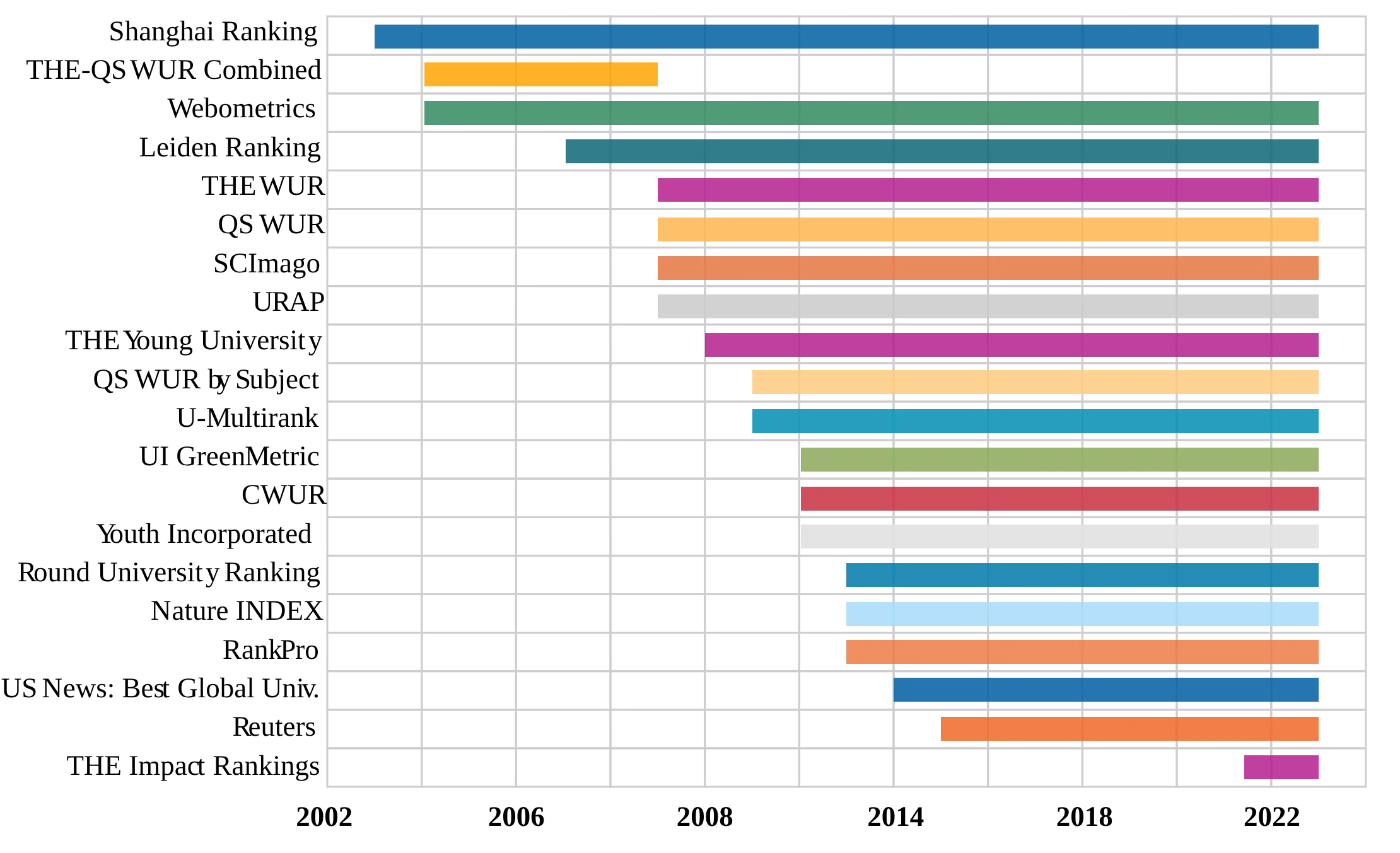 University Rankings: A Closer Look for Research Leaders