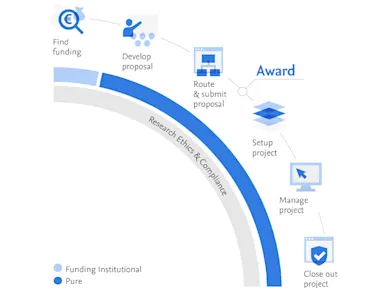 How Pure works - The power of organized insight, at your fingertips