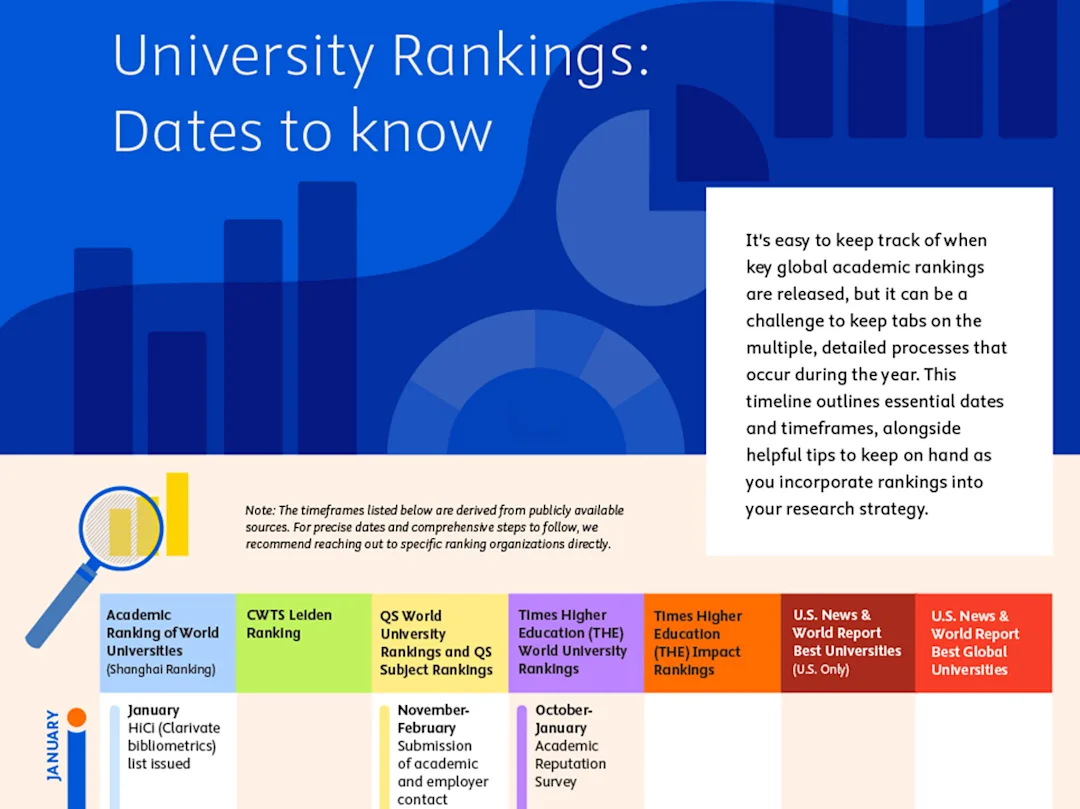 Learn more about university rankings and how research activities contribute