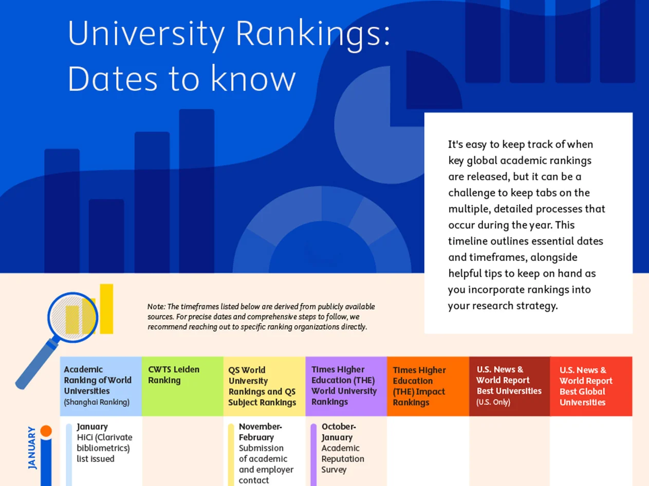 Learn more about university rankings and how research activities contribute