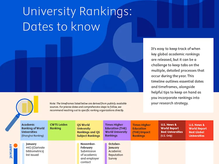 Learn more about university rankings and how research activities contribute