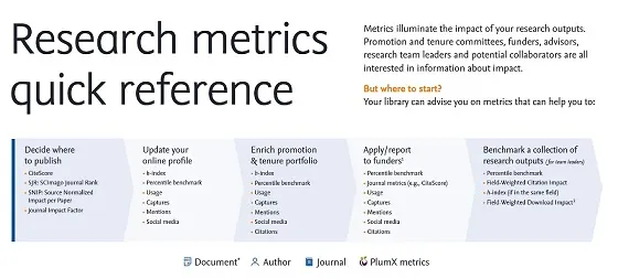 Scopus metrics | Elsevier