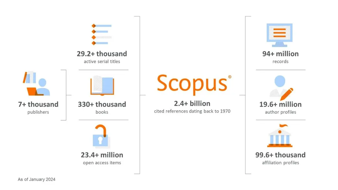 Scopus for Teaching & Learning: Faculty and Student Success