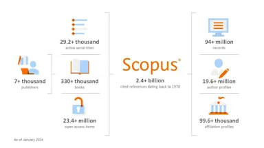 Scopus for Teaching & Learning: Faculty and Student Success