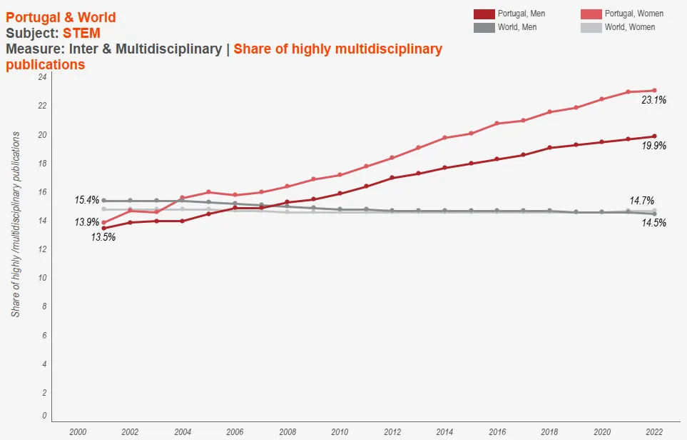 Gender and Diversity in Research | Elsevier