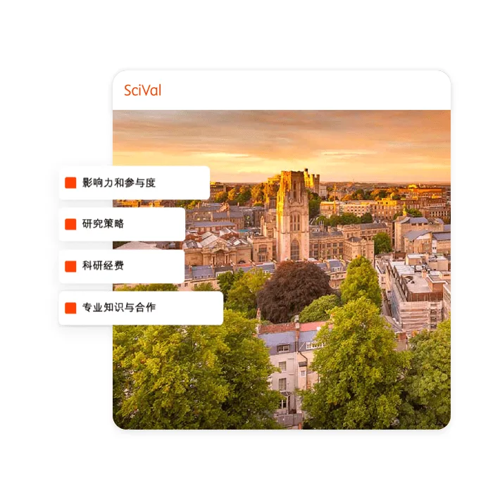 关于 SciVal | 科研绩效评估解决方案 | Elsevier