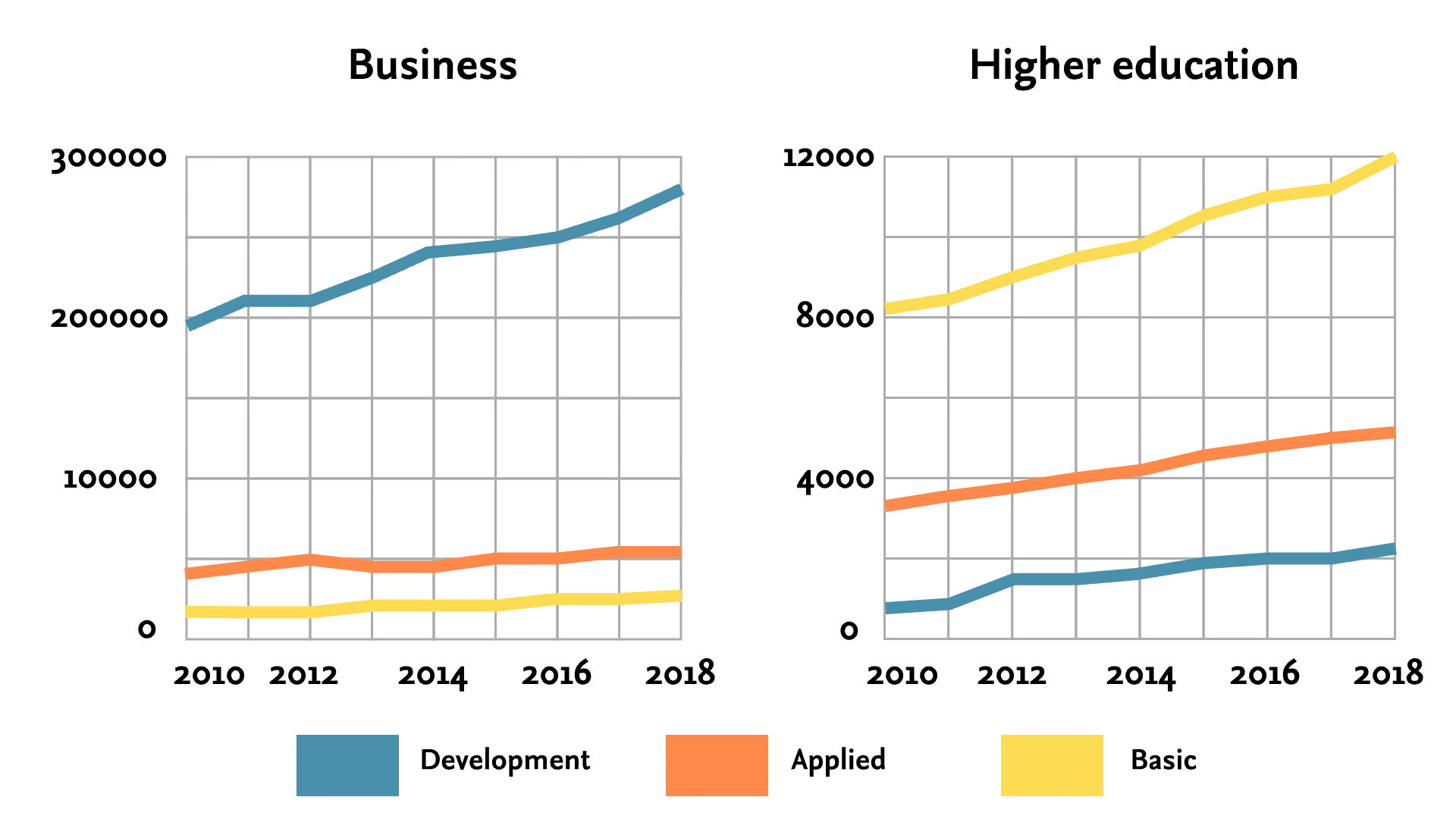 University-industry collaboration: A Closer Look for Research Leaders