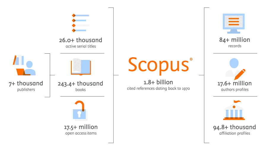 Scopus for Teaching & Learning: Faculty Researcher Student Success