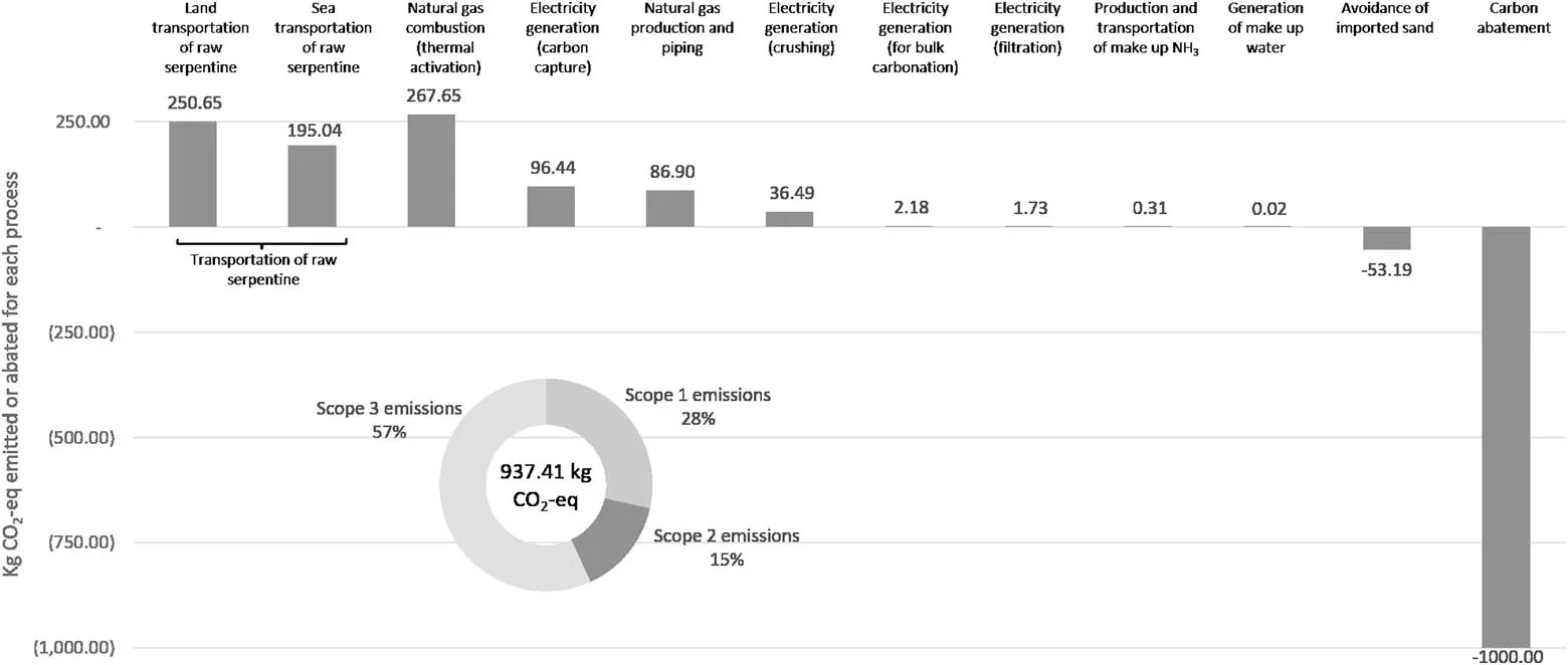 4 trends shaping the chemicals industry landscape in 2024