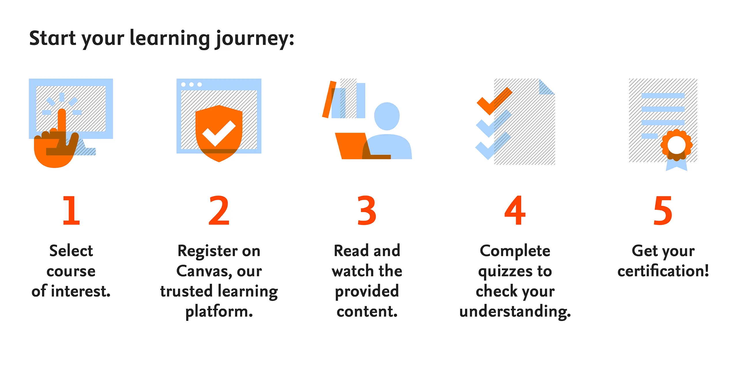 Library Connect Academy | Elsevier