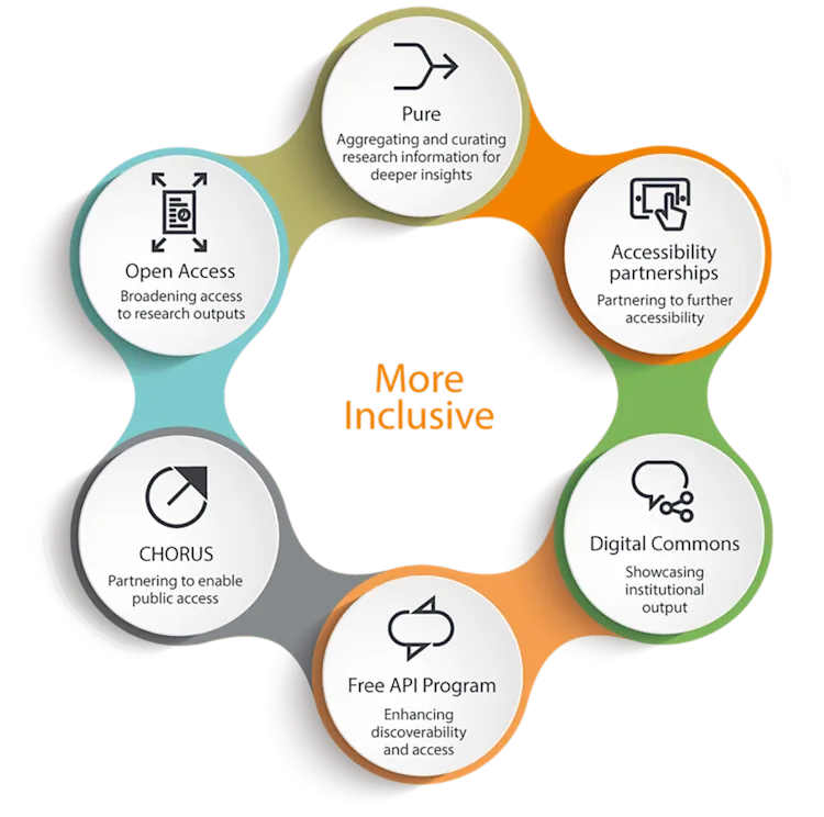 Open Science | Elsevier