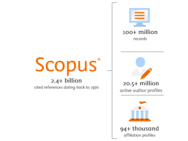 Scopus data | Elsevier