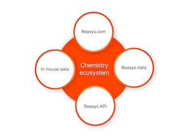 Reaxys | An expert-curated chemical database | Elsevier