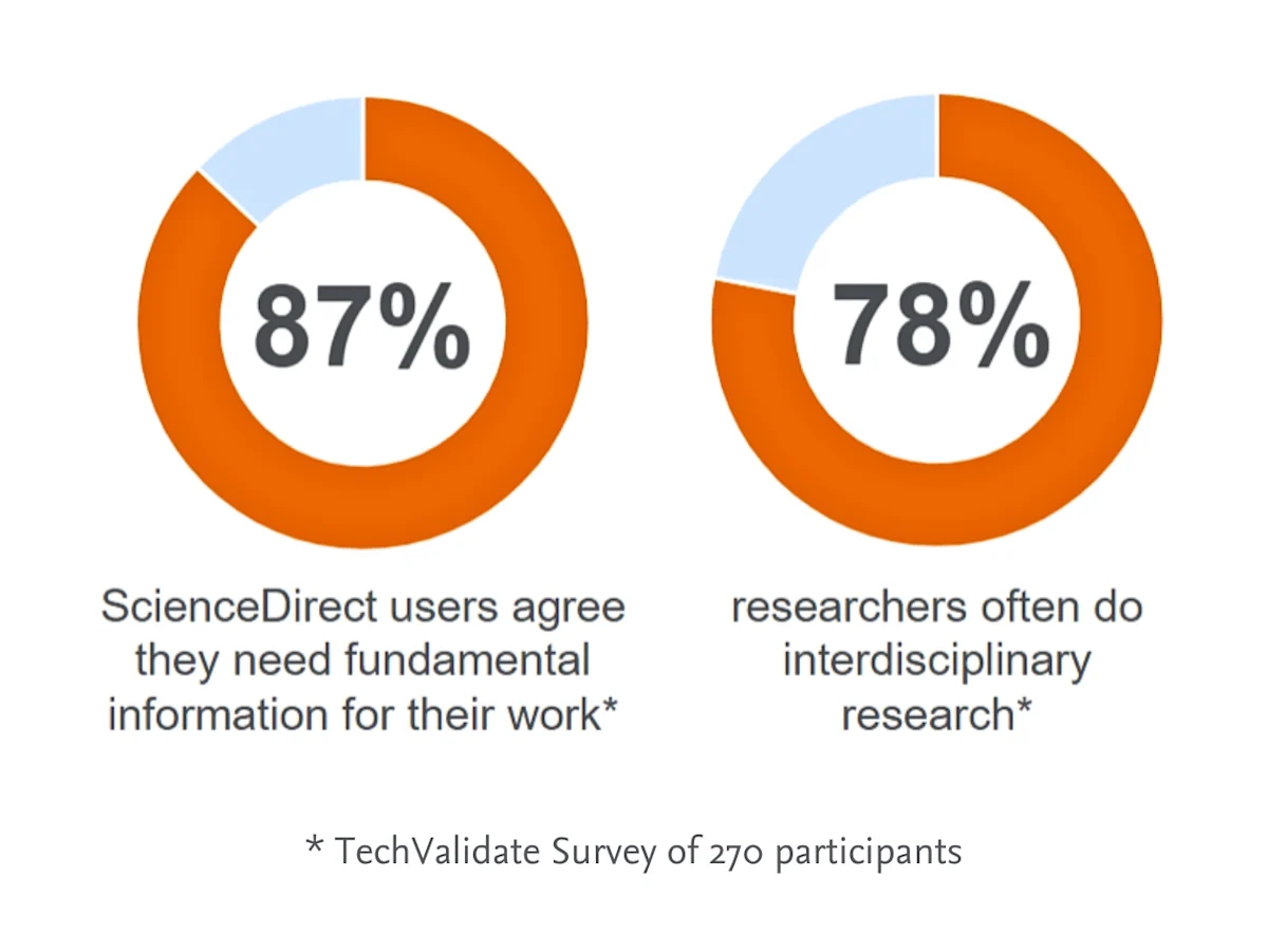 ScienceDirect 主要参考著作和参考合集