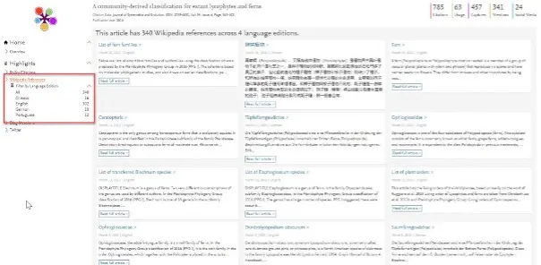 PlumX Metrics | Uncover and tell the stories of research | Elsevier