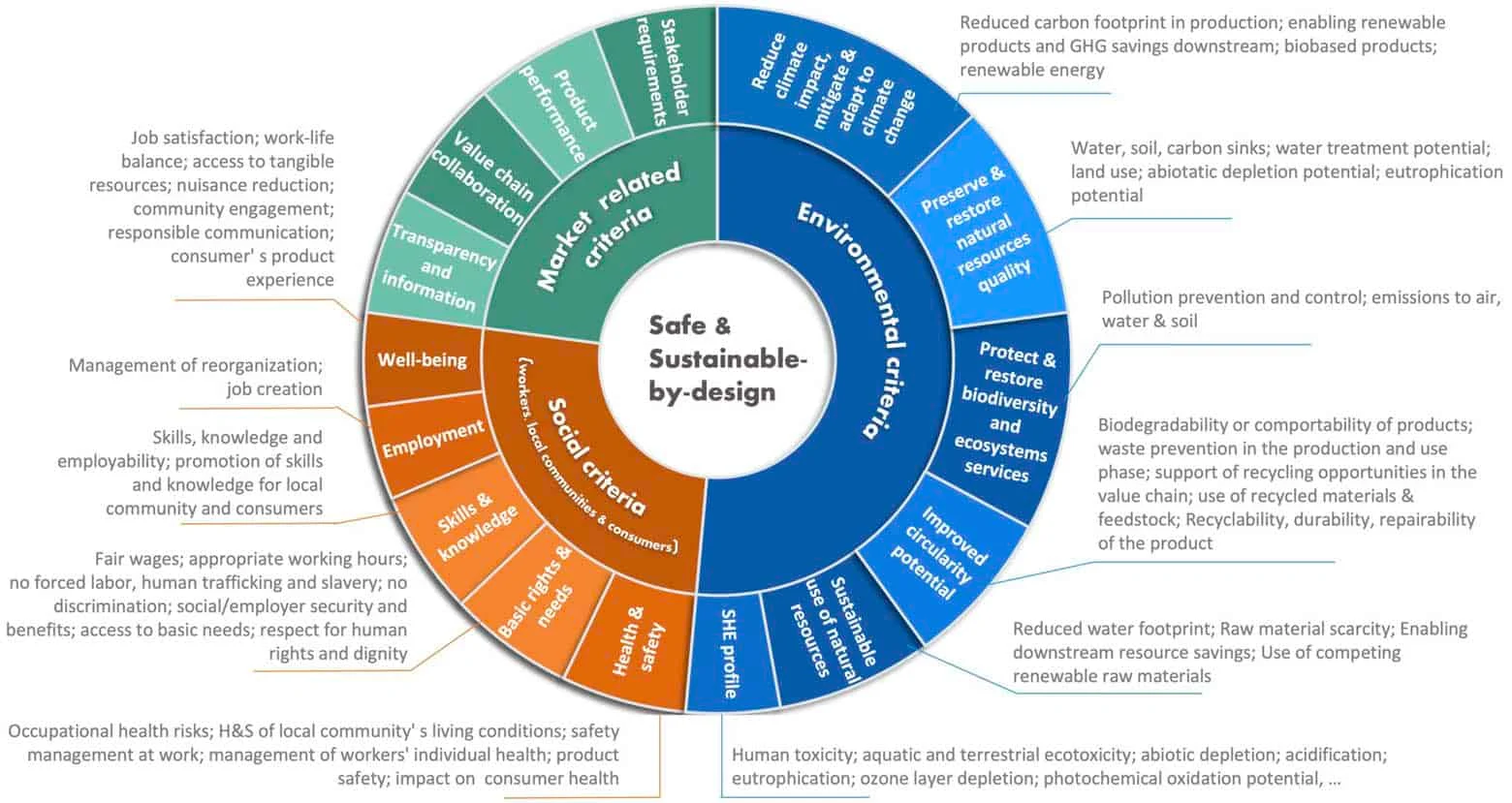 4 trends shaping the chemicals industry landscape in 2025