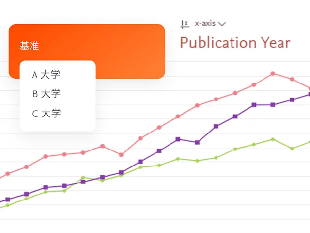 关于 SciVal | 科研绩效评估解决方案 | Elsevier