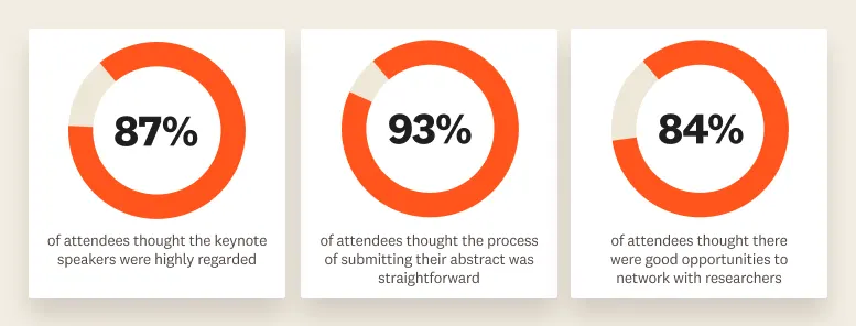 Conferences | Elsevier