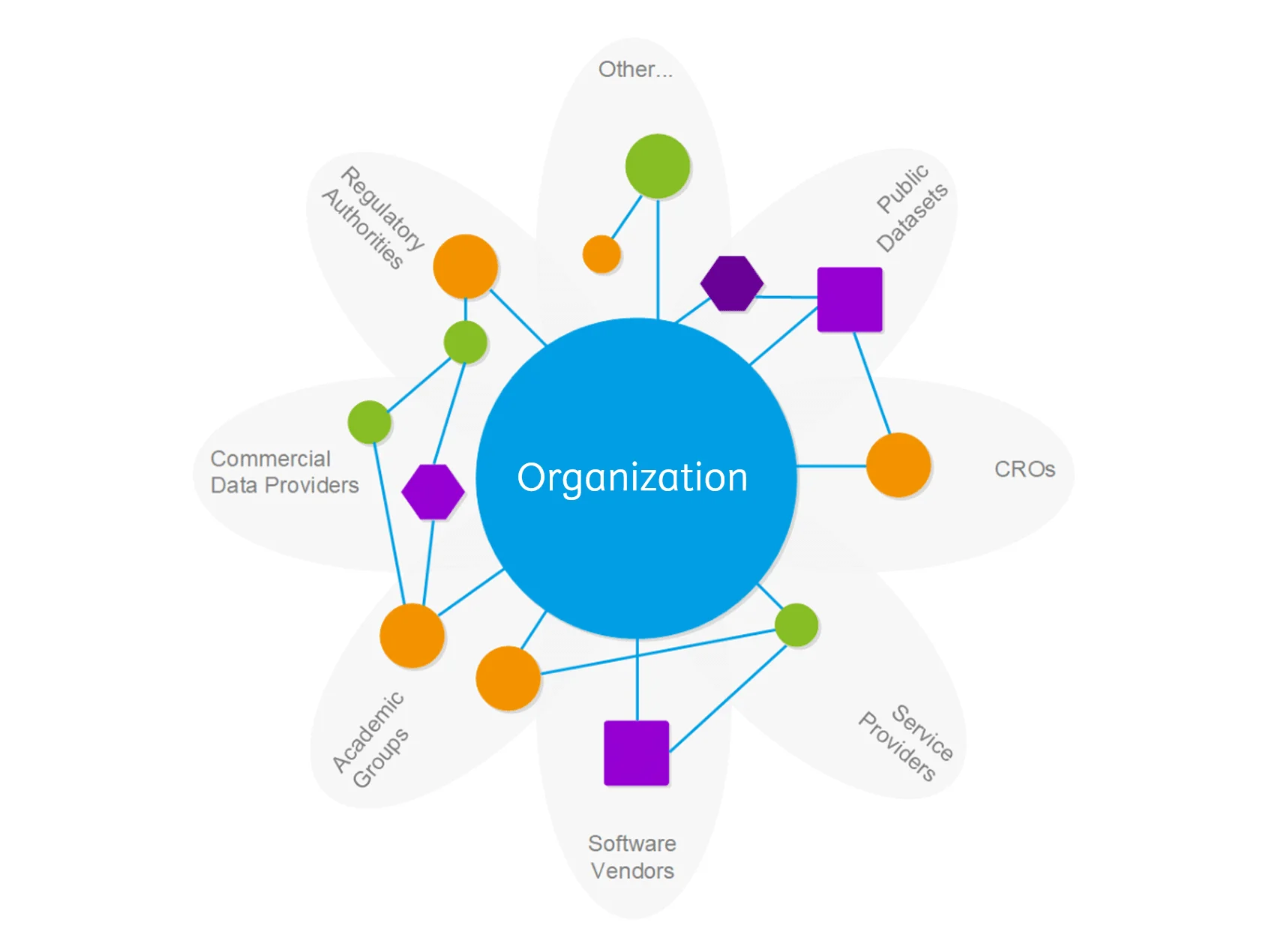 AI in R&D | Building blocks for effective AI projects