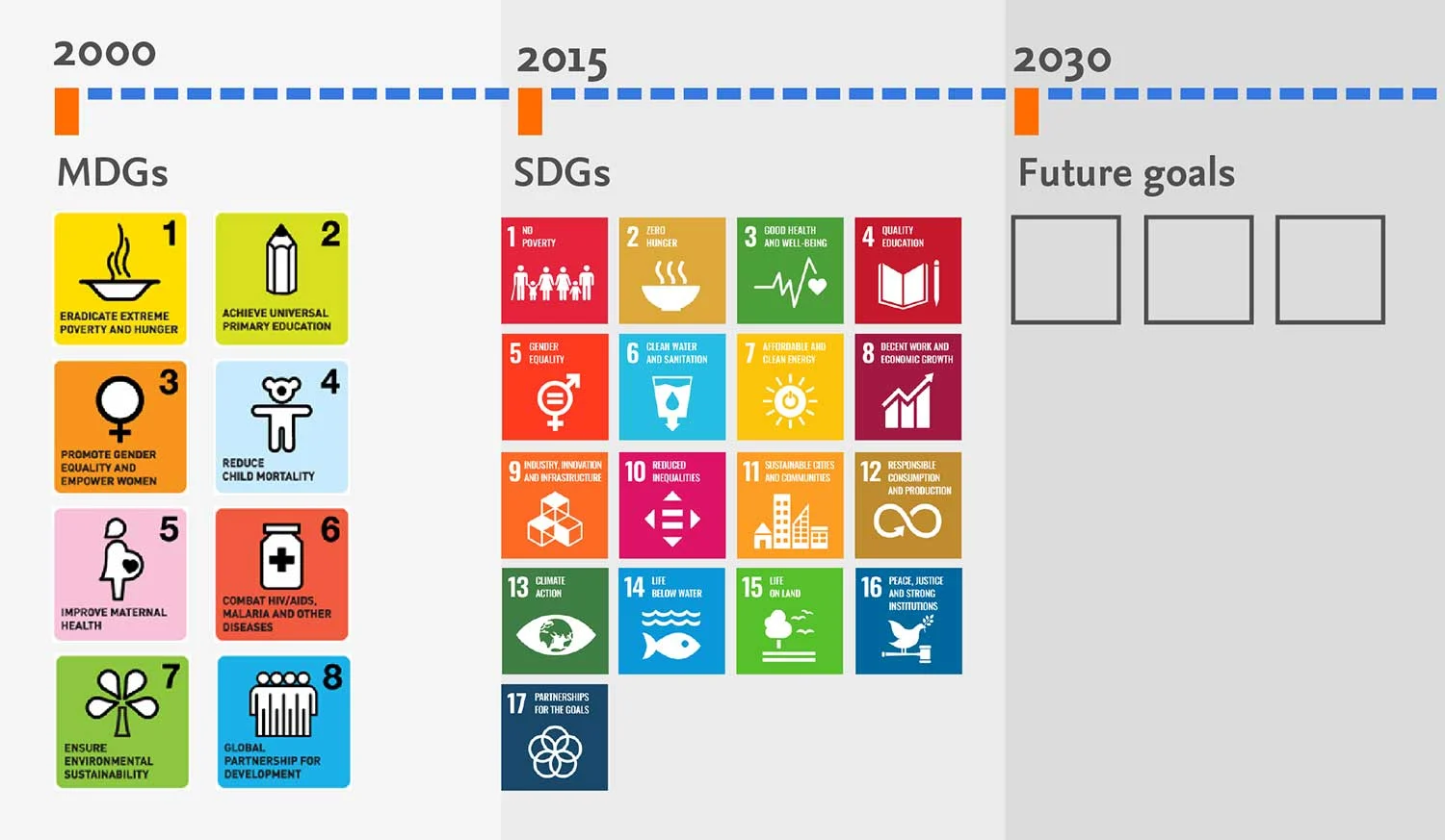 Universities, societal impact & sustainable development: A closer look ...