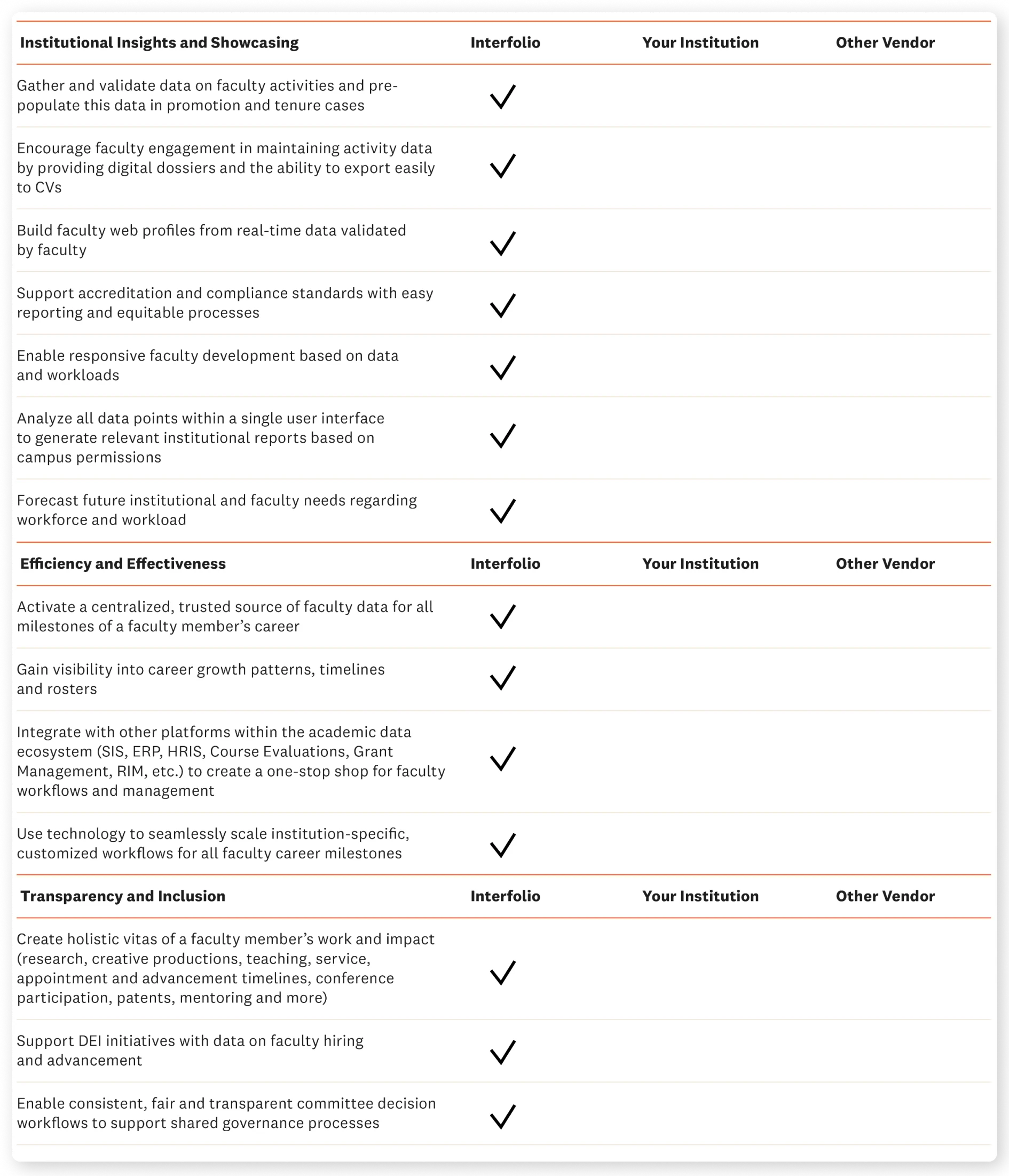 System Considerations for a Faculty Information System