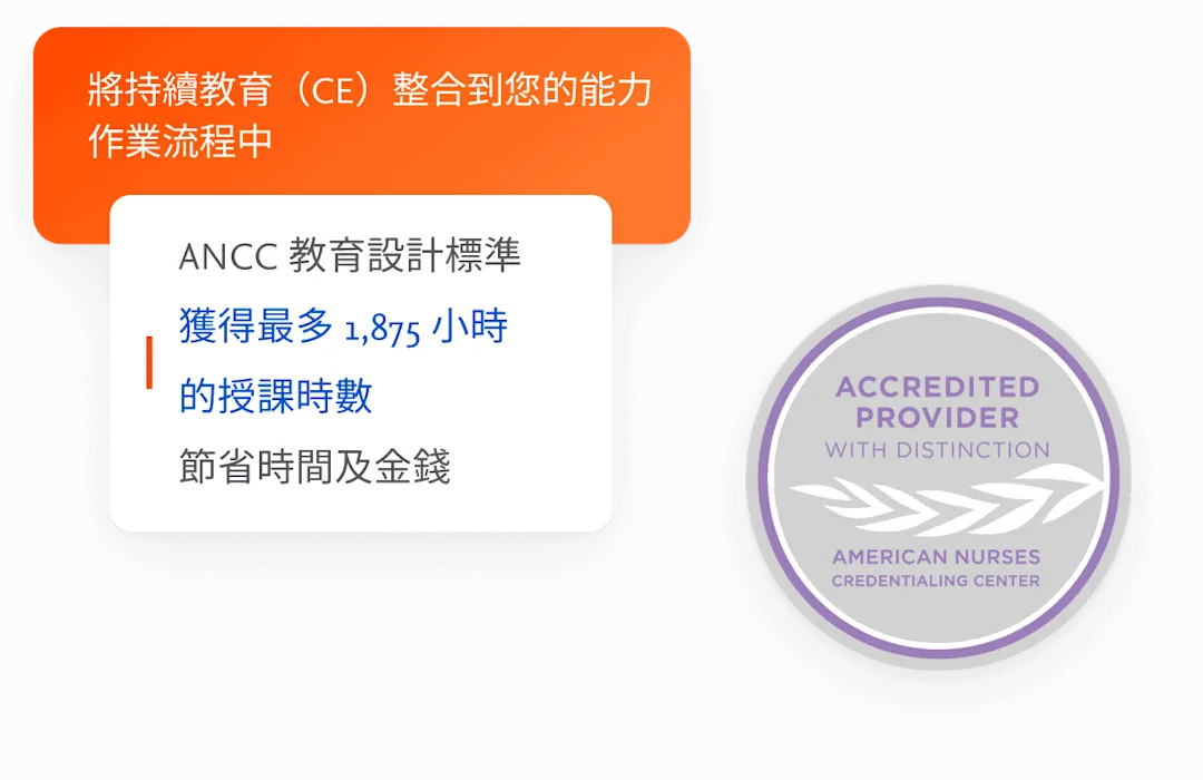 實證技巧與程序 | Clinical Skills | Elsevier