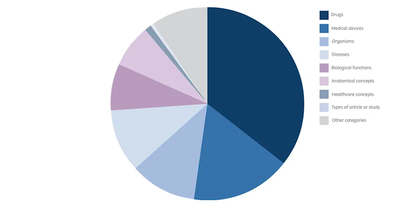 Emtree 生命科学词库 | Elsevier